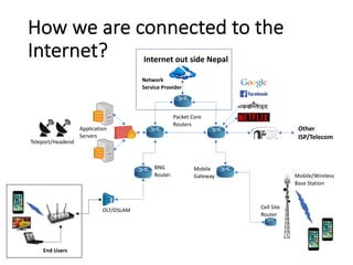 Cyber Security Practices and Future Plan: Real Scenario in ISPs In ...