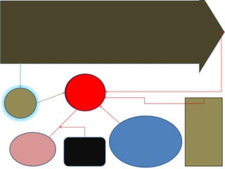 President election flowchart | PPT