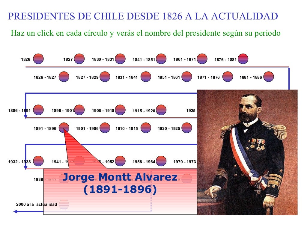 Presidentes chile