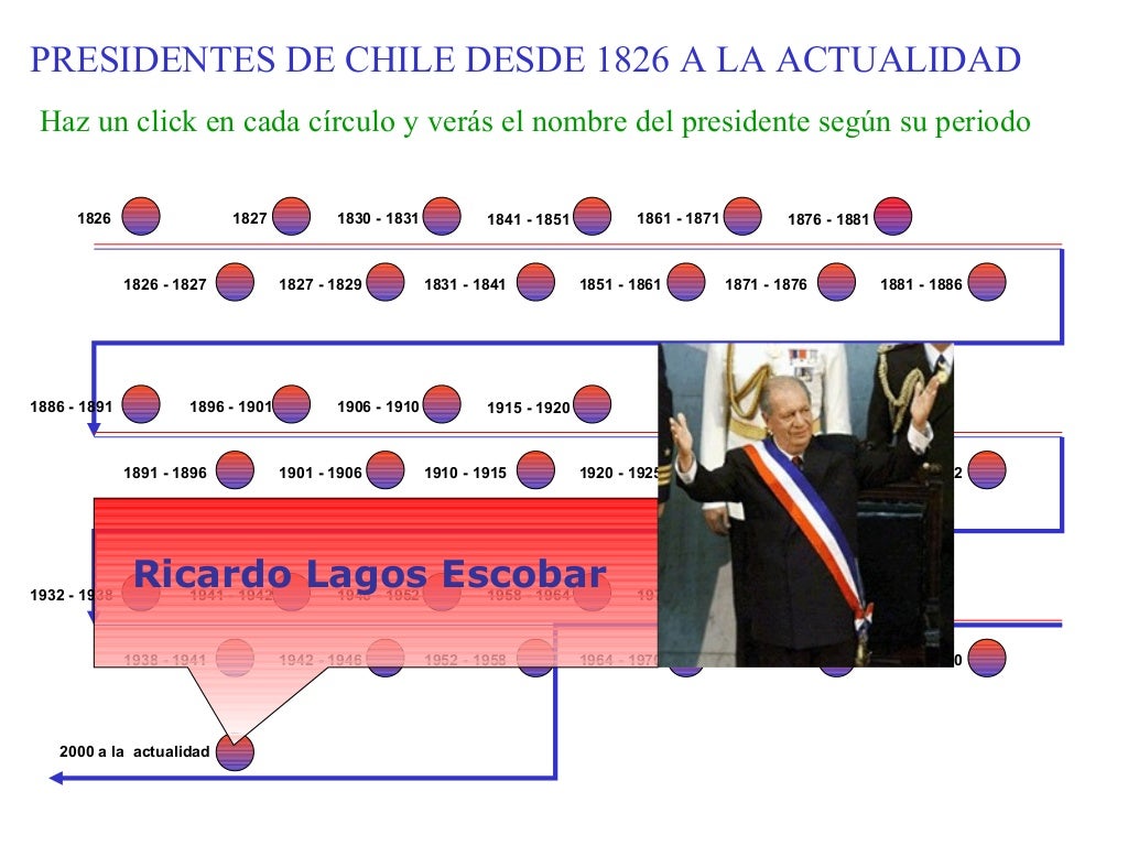 Presidentes chile