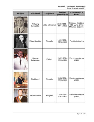 Presidencia de Venezuela a través de la historia. Lista de los 48 ...