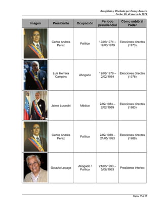 Presidencia de Venezuela a través de la historia. Lista de los 48 ...