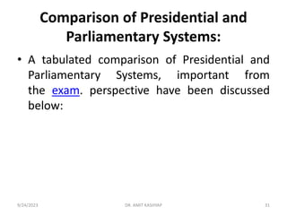 Presidential and Parliamentary Form of Government PPT.pdf