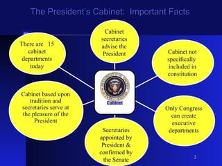 The Confirmation Process For Presidential Appointees The Heritage ...