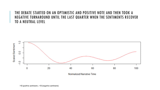 Presidential debateanalysis | PPT
