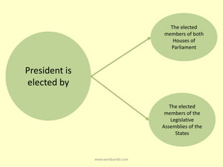 Presidential election in india | PPTX