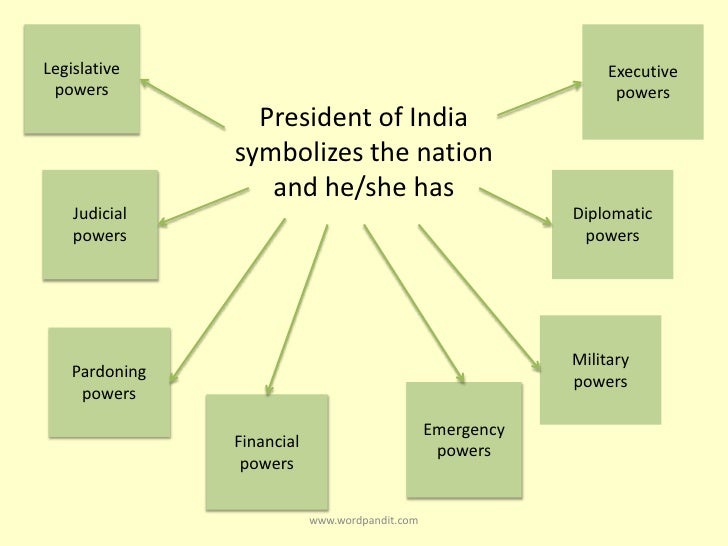 Presidential election in india
