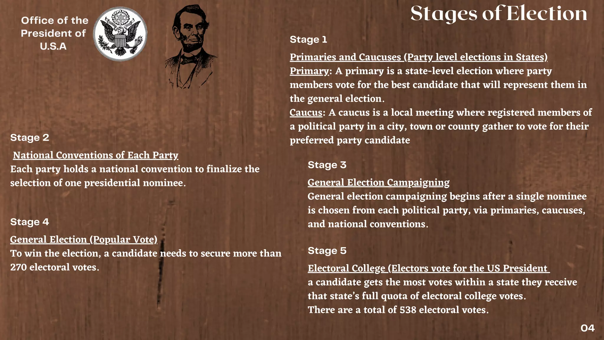 Presidential Election USA.pdf