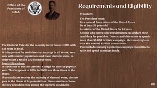 Presidential Election USA.pdf