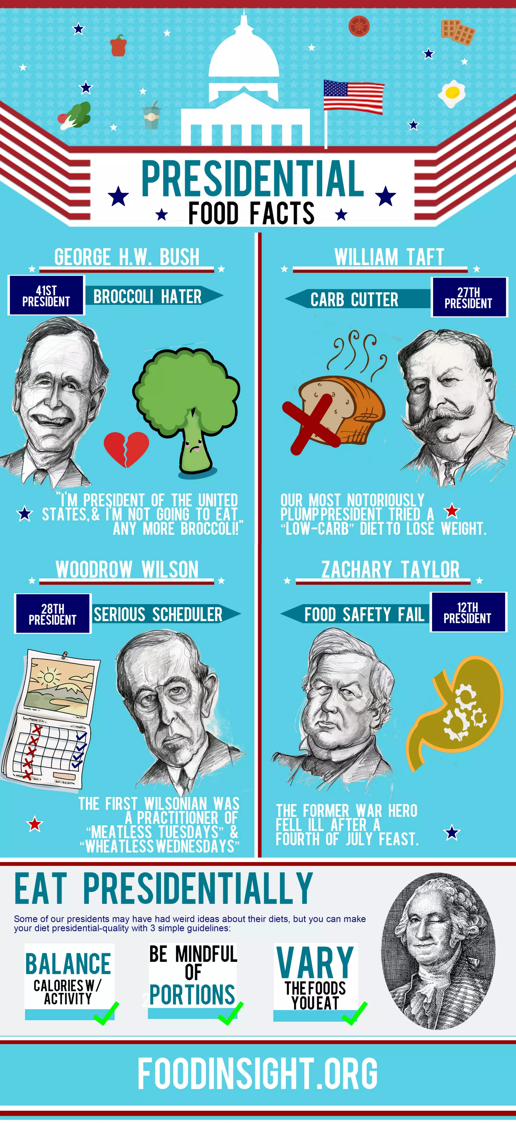 Presidential Food Facts | PDF