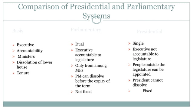 Presidential Form Of Government pol.pptx | Political Issues & policy ...
