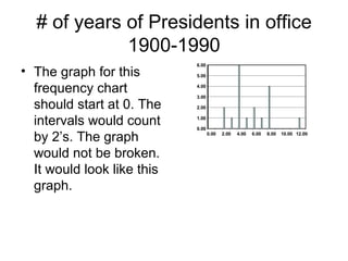 Presidential Graphs | PPT
