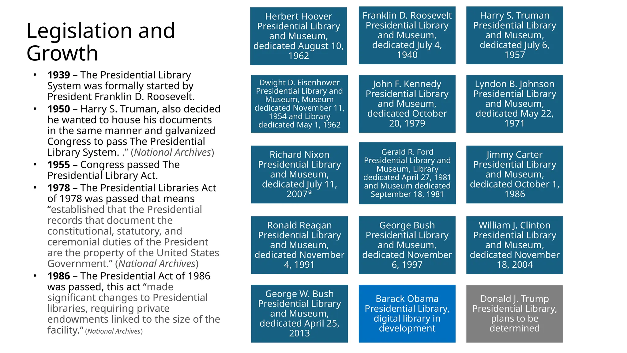 The Role and Historical Importance of the Presidential Library | PPTX