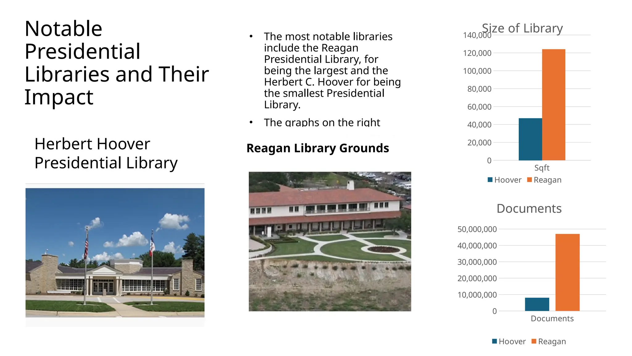 The Role and Historical Importance of the Presidential Library | PPTX