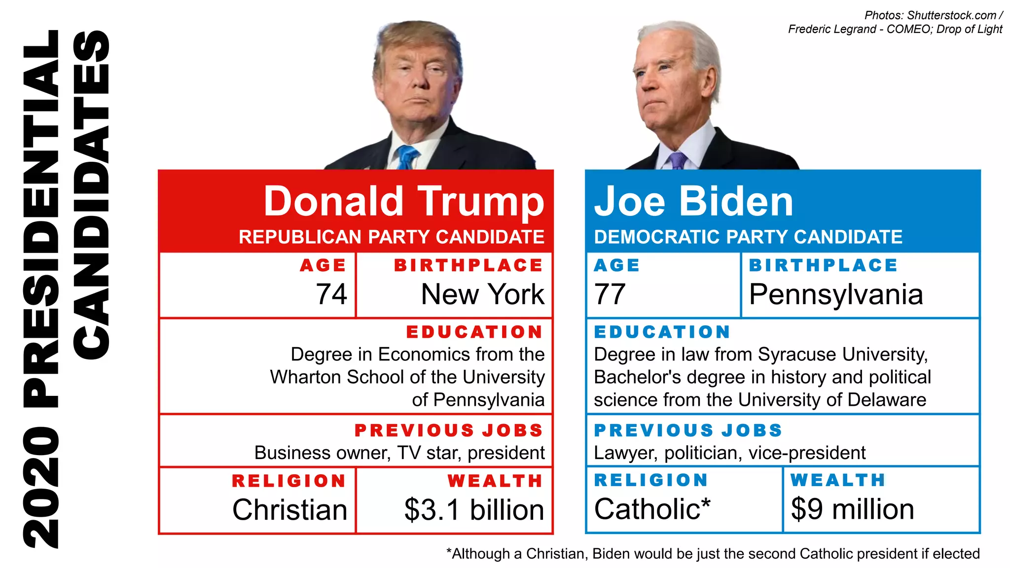 Presidential power PowerPoint | PPT