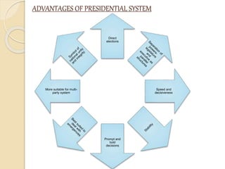 Presidential System Over Parliamentary System | PPT