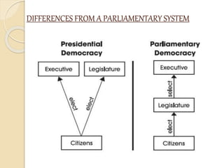 File:Semi-Parliamentary System Wikipedia, 44% OFF