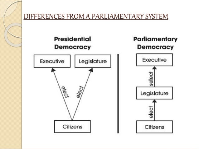 Presidential System Over Parliamentary System