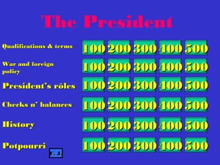 President jeopardy | PPT
