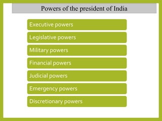 President of India with his powers and Role in the governing structure ...