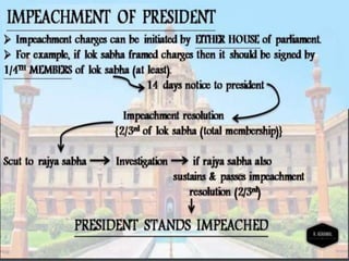 President of India with his powers and Role in the governing structure ...