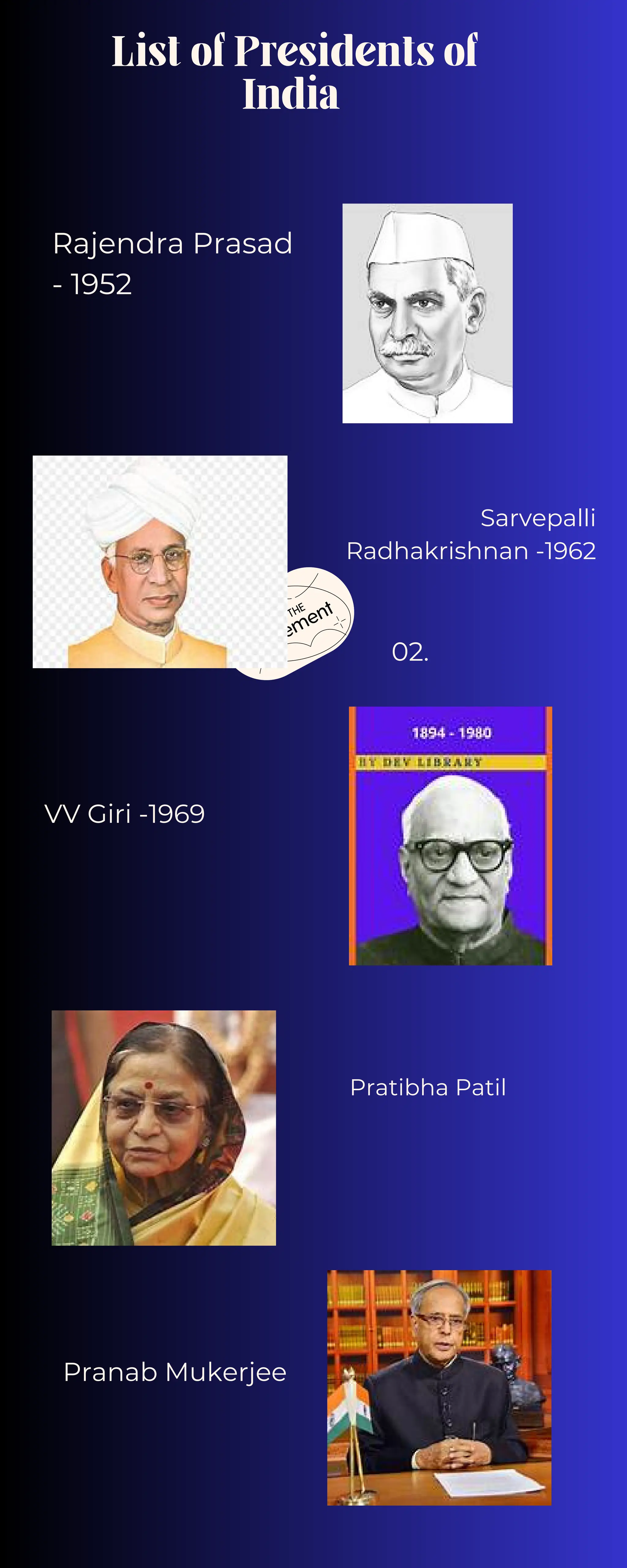 infographic on all the presidents of India | PDF