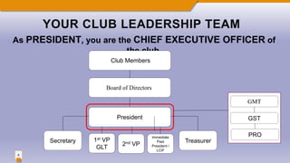 Roles & Responsibilities of a Club President | PPTX
