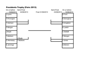 Presidents trophy (pairs) | PPT
