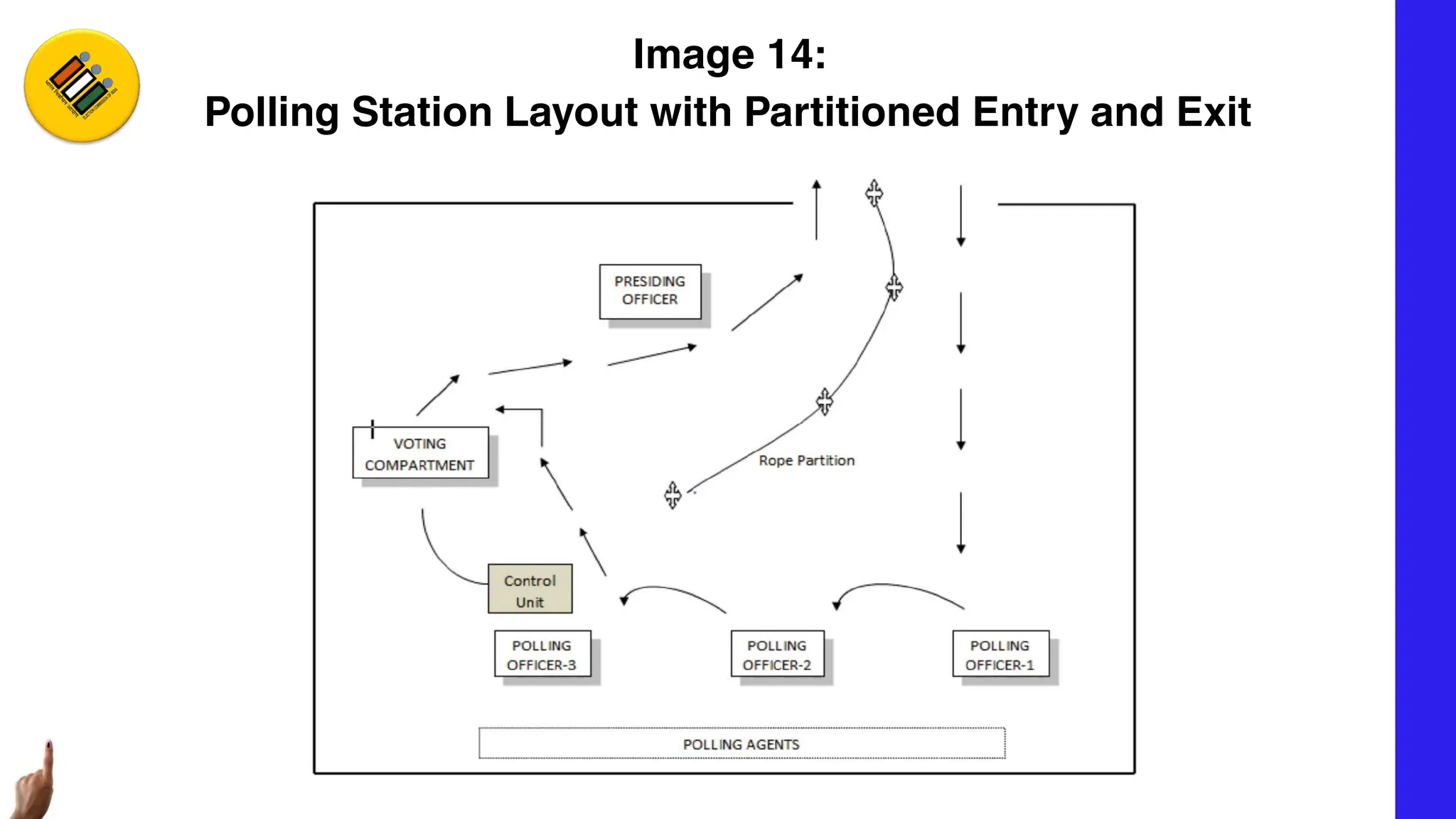 Presiding Officer Training module 2024 lok sabha elections | PPTX