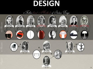 IE Admission MIM | PDF