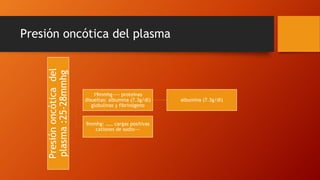 Presión coloidosmotica.pptx