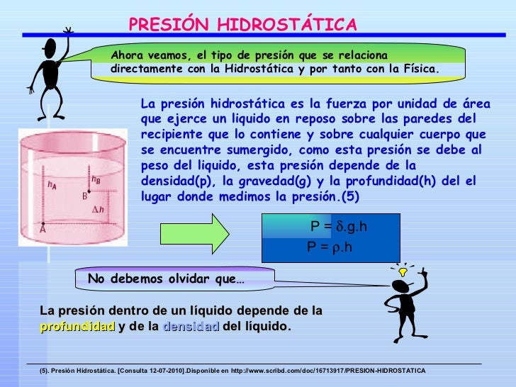 Presión Hidrostática