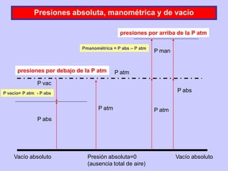 Presión manométrica, de vacío y absoluta | PDF