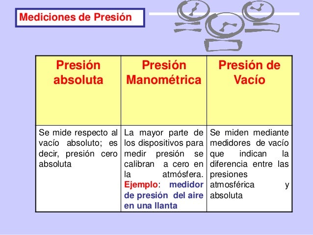 Diferencia Entre Presión Absoluta Y Presión Atmosférica – KHLJE