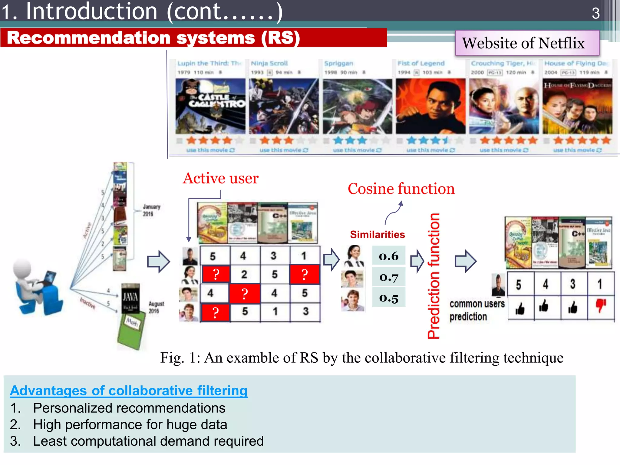 Temporal based Recommendation System | PPTX