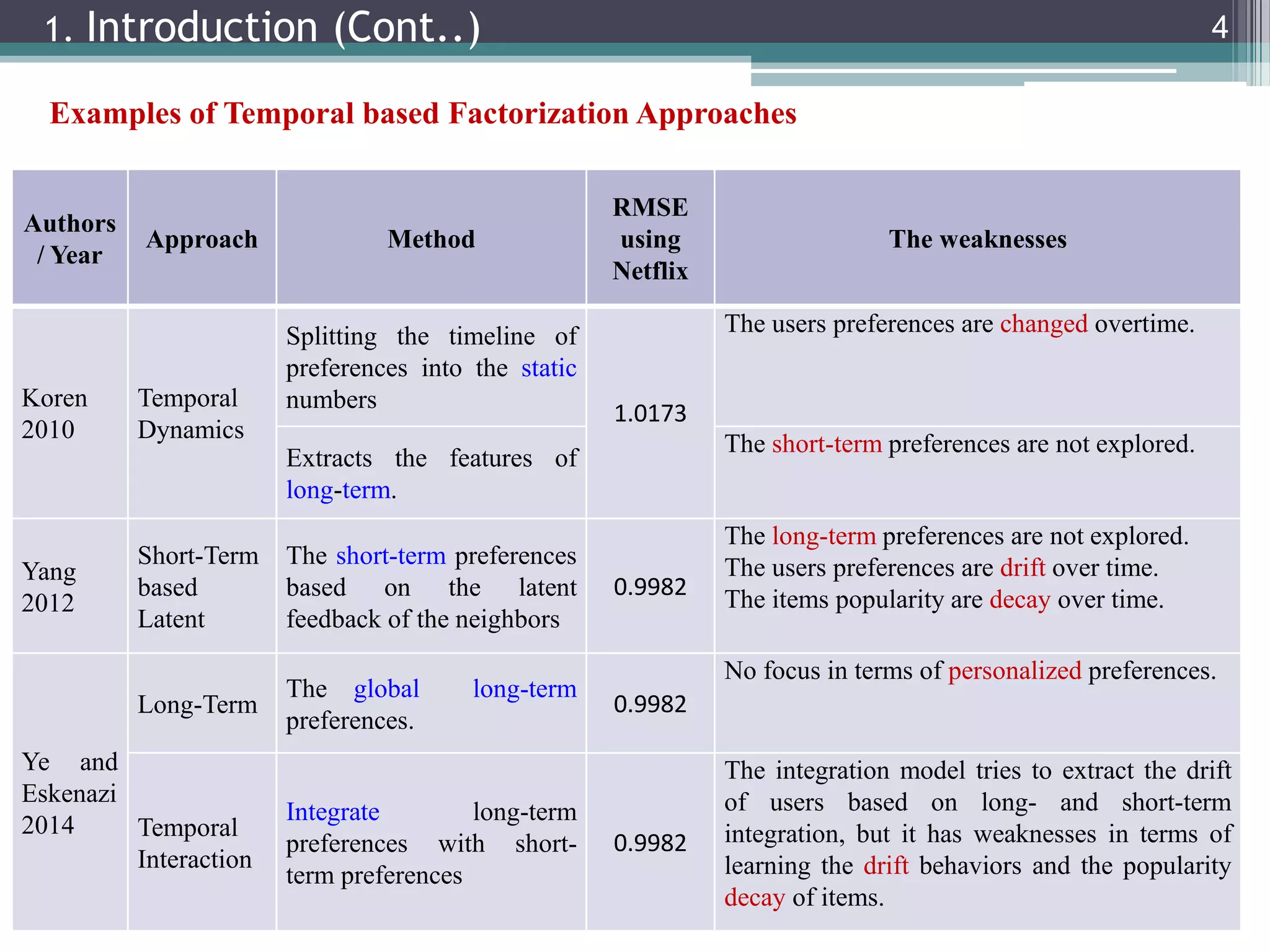Temporal Based Recommendation System Pptx