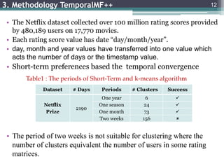 Temporal based Recommendation System | PPTX