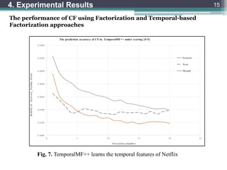 Temporal based Recommendation System | PPTX