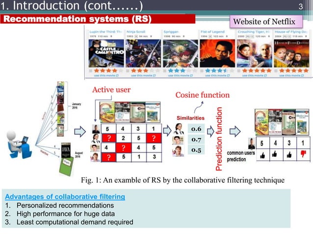 Temporal based Recommendation System | PPT