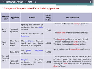 Temporal based Recommendation System | PPTX
