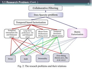 Temporal based Recommendation System | PPTX