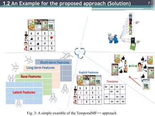 Temporal based Recommendation System | PPTX