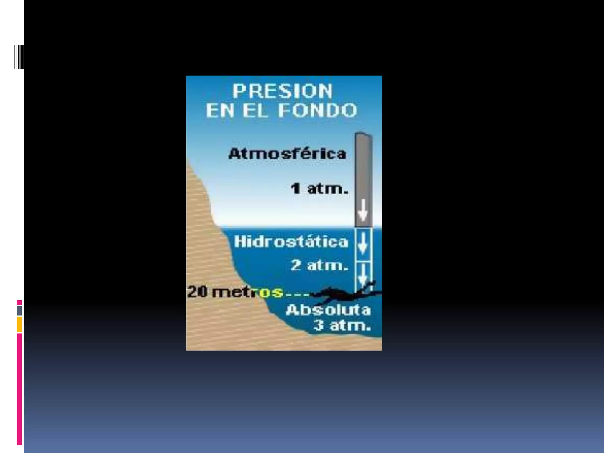 Presion atmosferica | PPTX