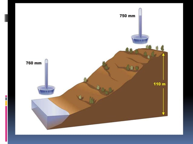 Presion atmosferica | PPTX