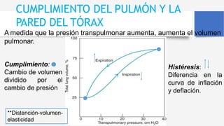 Presiones y Resistencias pulmonares.pptx