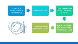 PRESION_VENOSA_CENTRAL.pptx