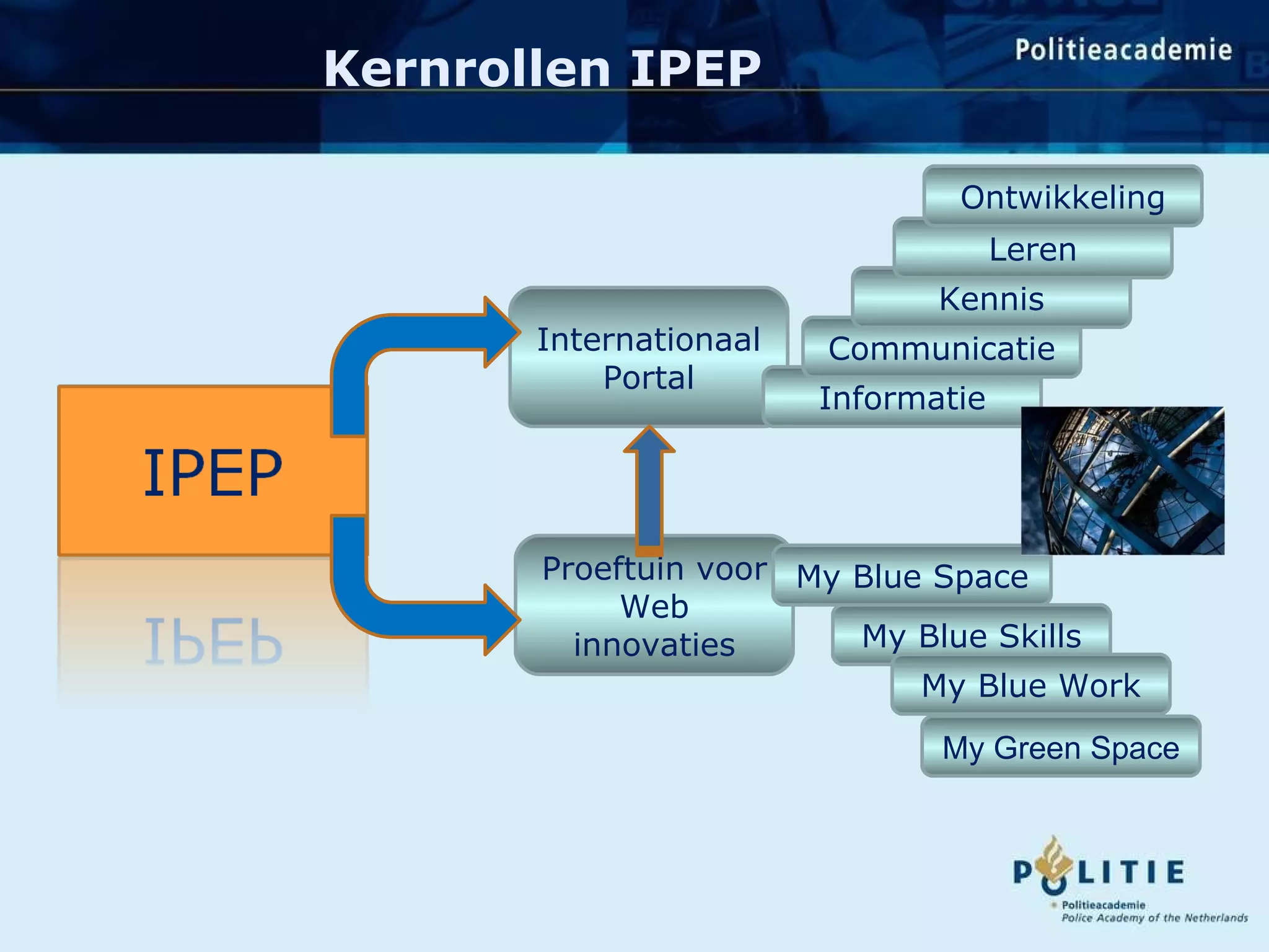 Pres IPEP (Summary) | PPT