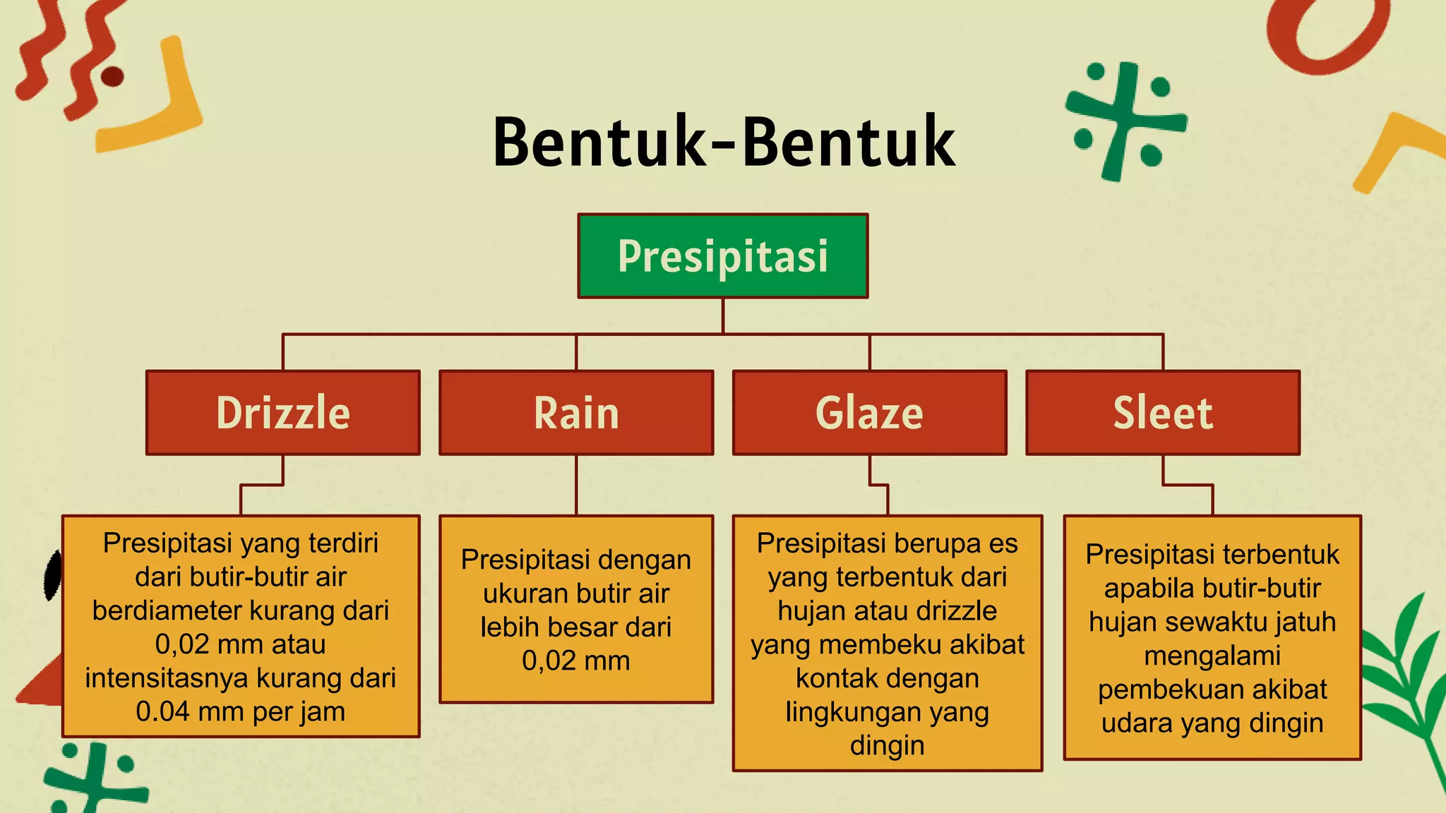 PRESIPITASI HIDROLOGI DHAR B KELOMPOK SAWIT.pptx