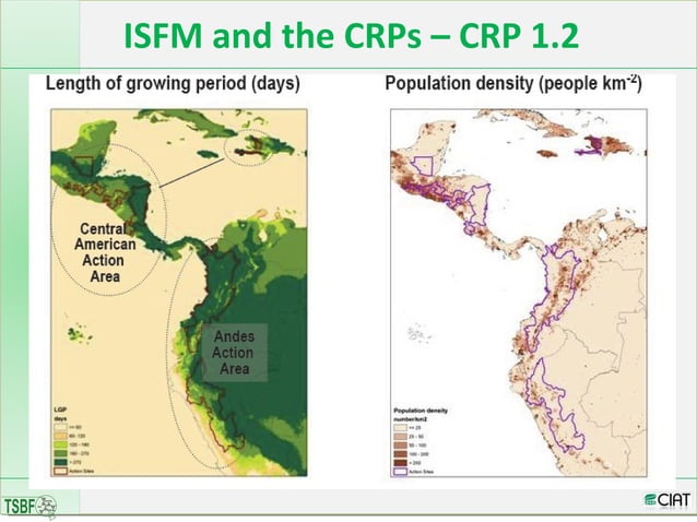 Integrated Soil Fertility Management | PPT