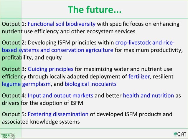 Integrated Soil Fertility Management | PPT